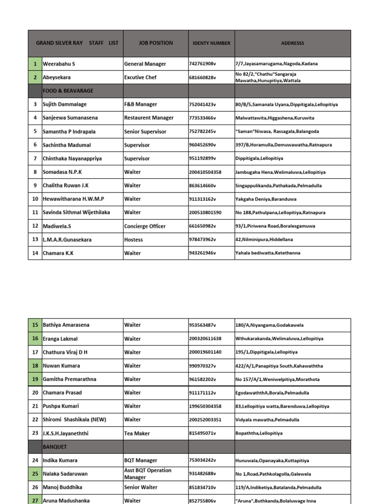 Grand Silverray All Staff Detail - xlsx.1 | PDF | Cooking