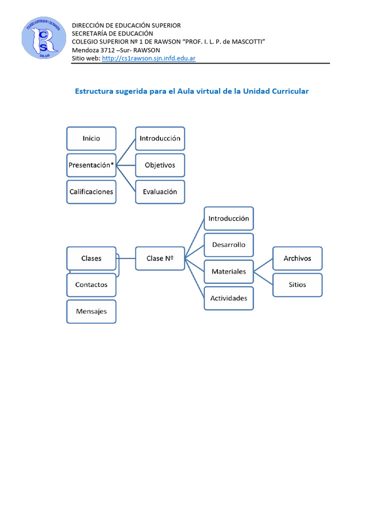 Estructura Sugerida para El Aula Virtual de La Unidad Curricular | PDF