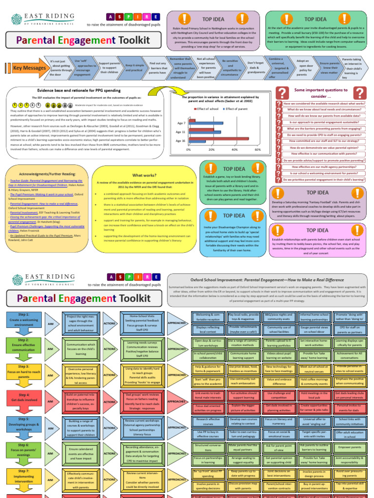 Parental Engagement Strategies Toolkit | PDF | Literacy | Learning