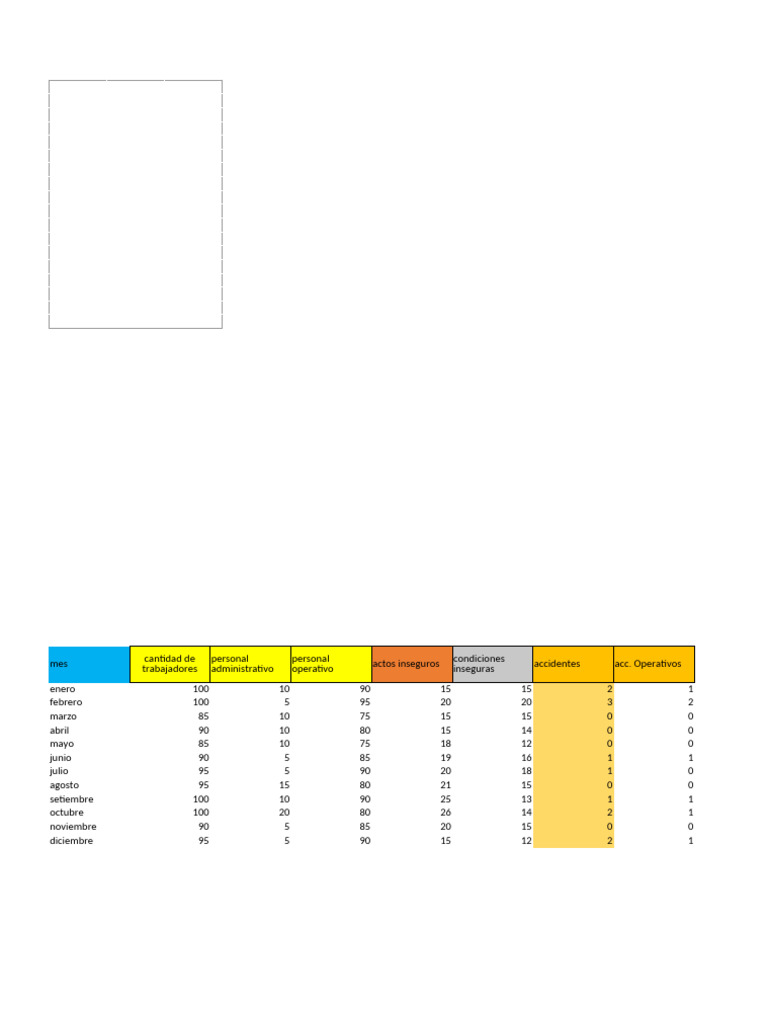 Dash Ssoma 2023 - Cice | PDF