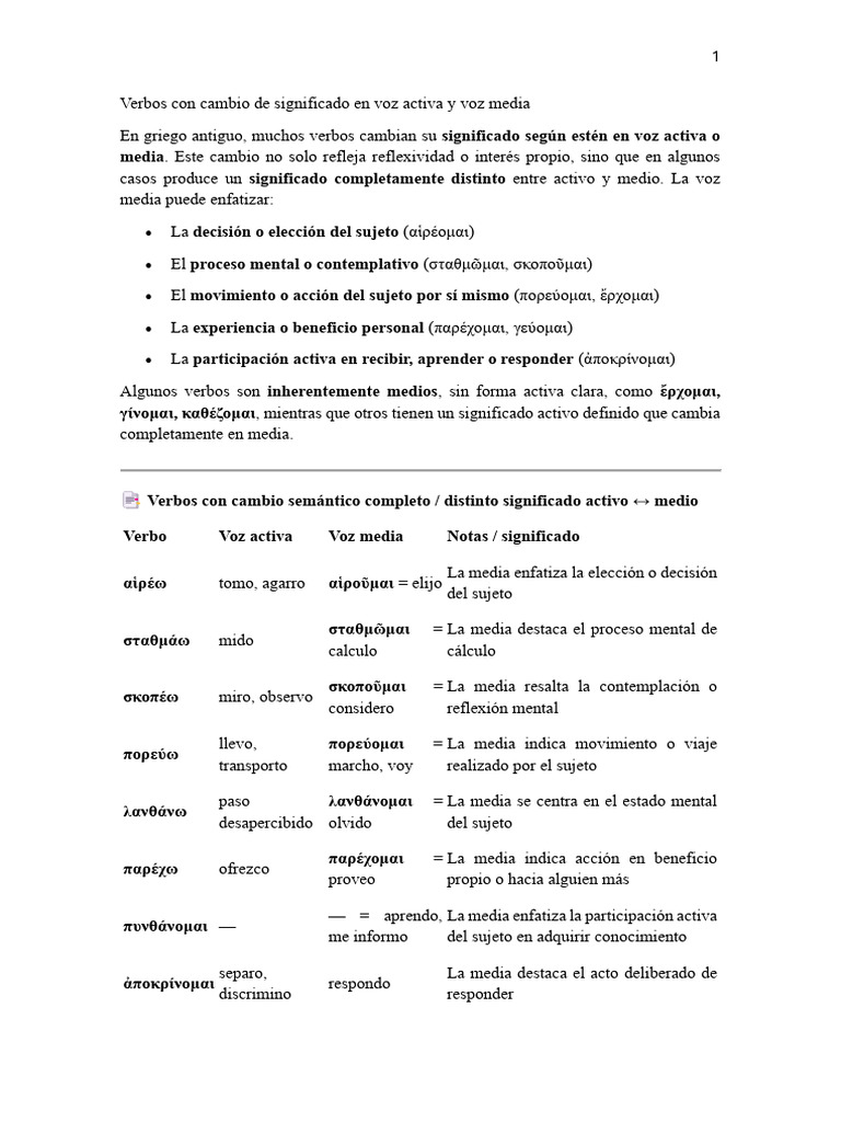 Verbos Con Cambio de Significado en Voz Activa y Voz Media | PDF ...