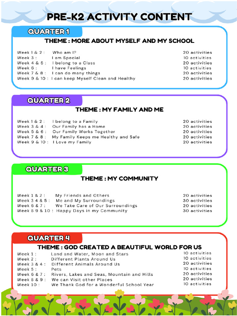 Content Prek-1 & Prek-2 | PDF