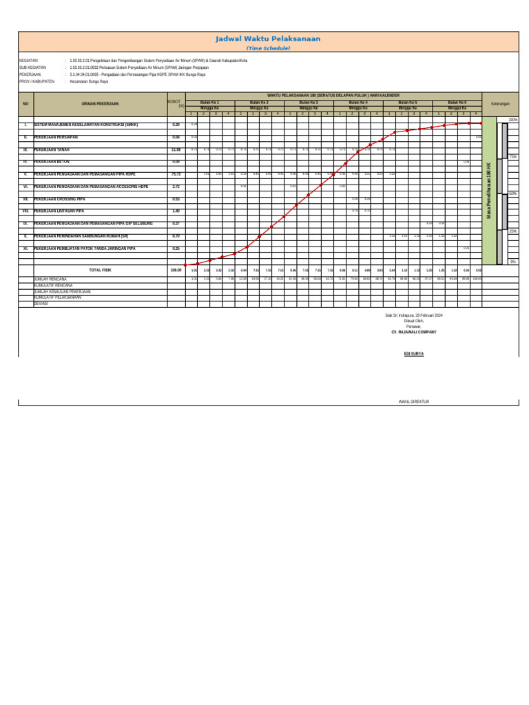 Kurva S (Time Schedule) | PDF