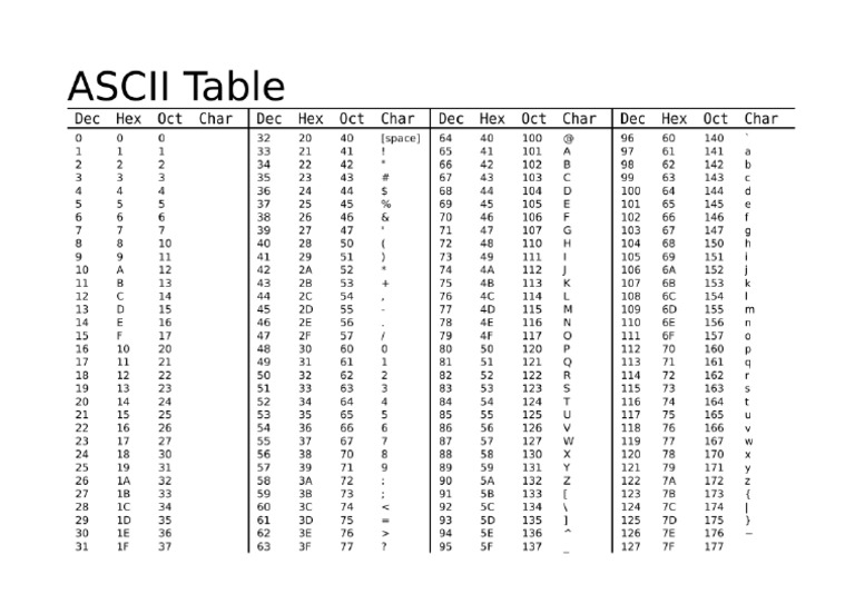 ASCII Table | PDF