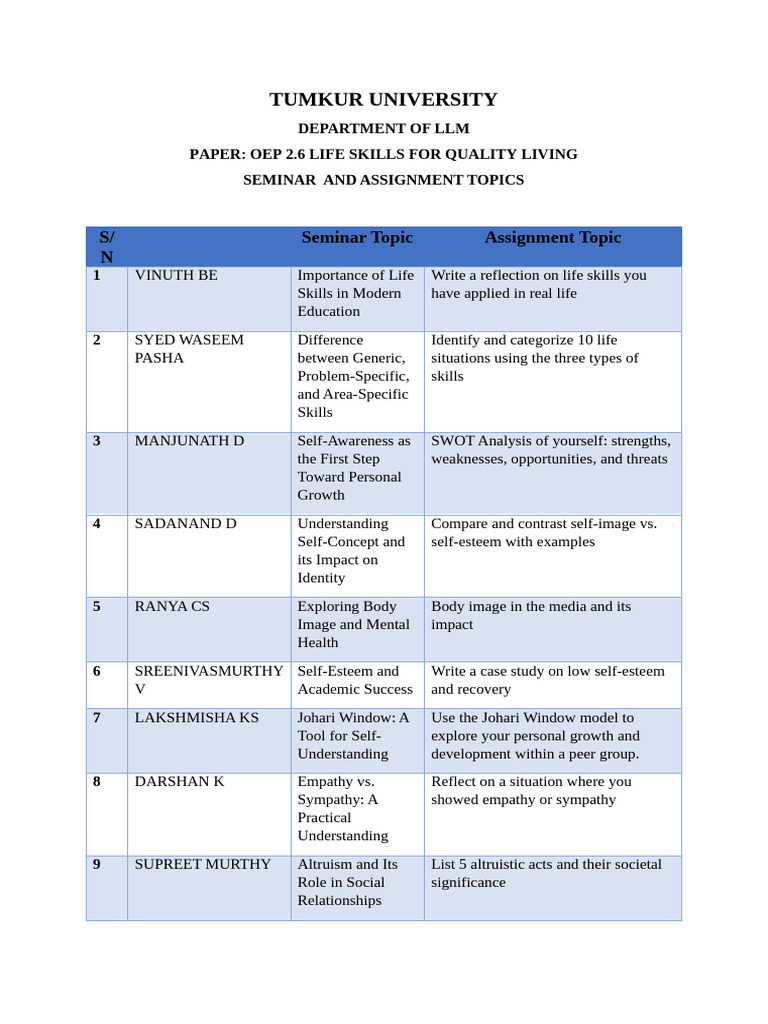 LLM Seminar and Assignment | PDF | Creativity | Psychological Trauma