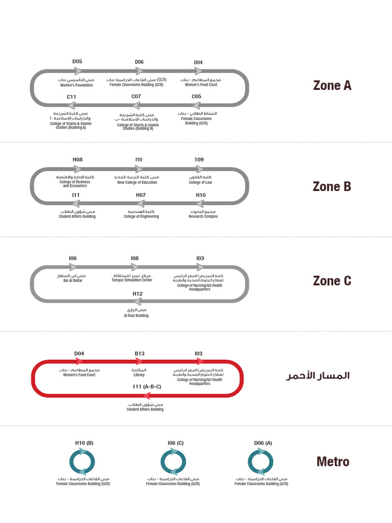Al Razi Building Overview | PDF