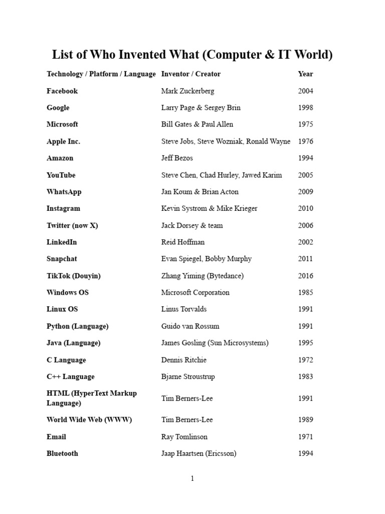 Inventors of Key Technologies and Platforms | PDF | World Wide Web ...