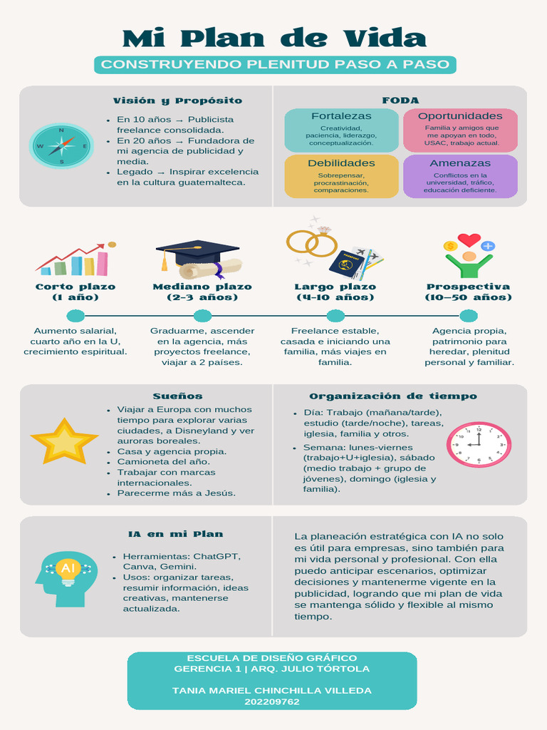Plan de Vida: Publicidad y Viajes | PDF