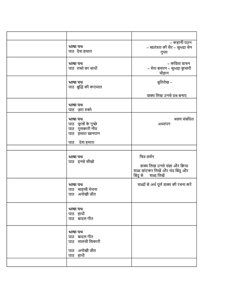 Class-VIII_Hindi(3rd_Lang)24-25 (1) | PDF
