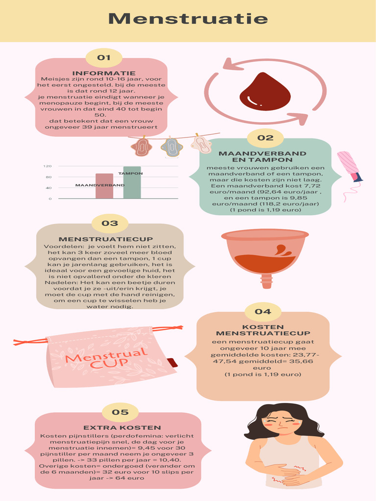 Menstruatie Anni Lin | PDF