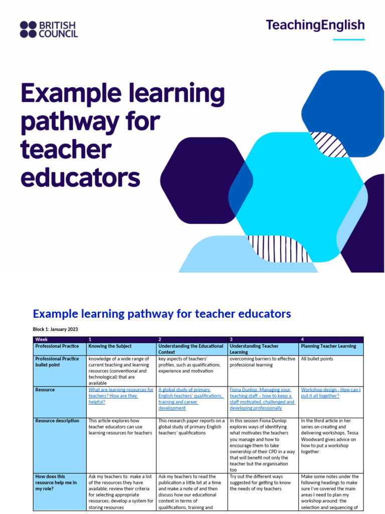 Teacher Educators' Learning Pathway Guide | PDF | Teachers | Mentorship