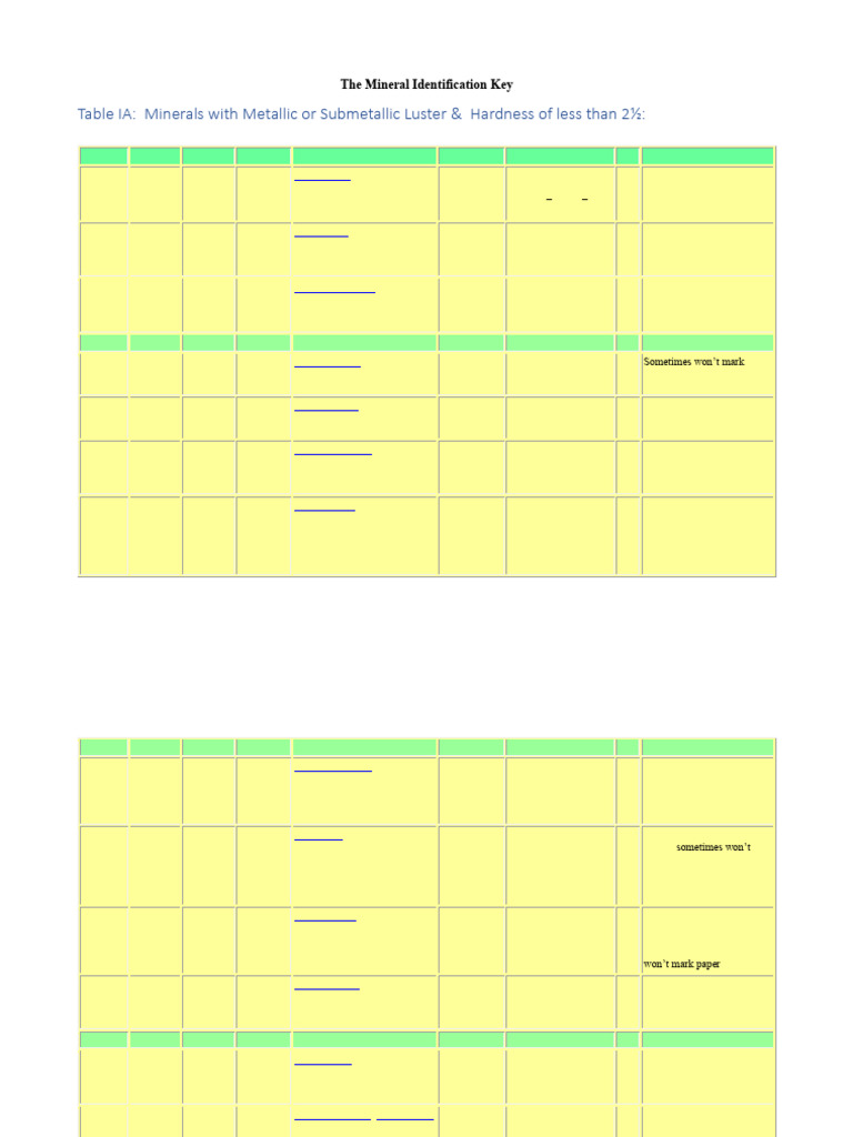 The Mineral Identification Key | PDF | Minerals | Mineralogy