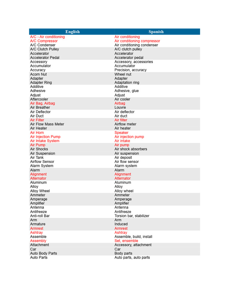 Automotive Parts Glossary List | PDF | Fuel Injection | Brake