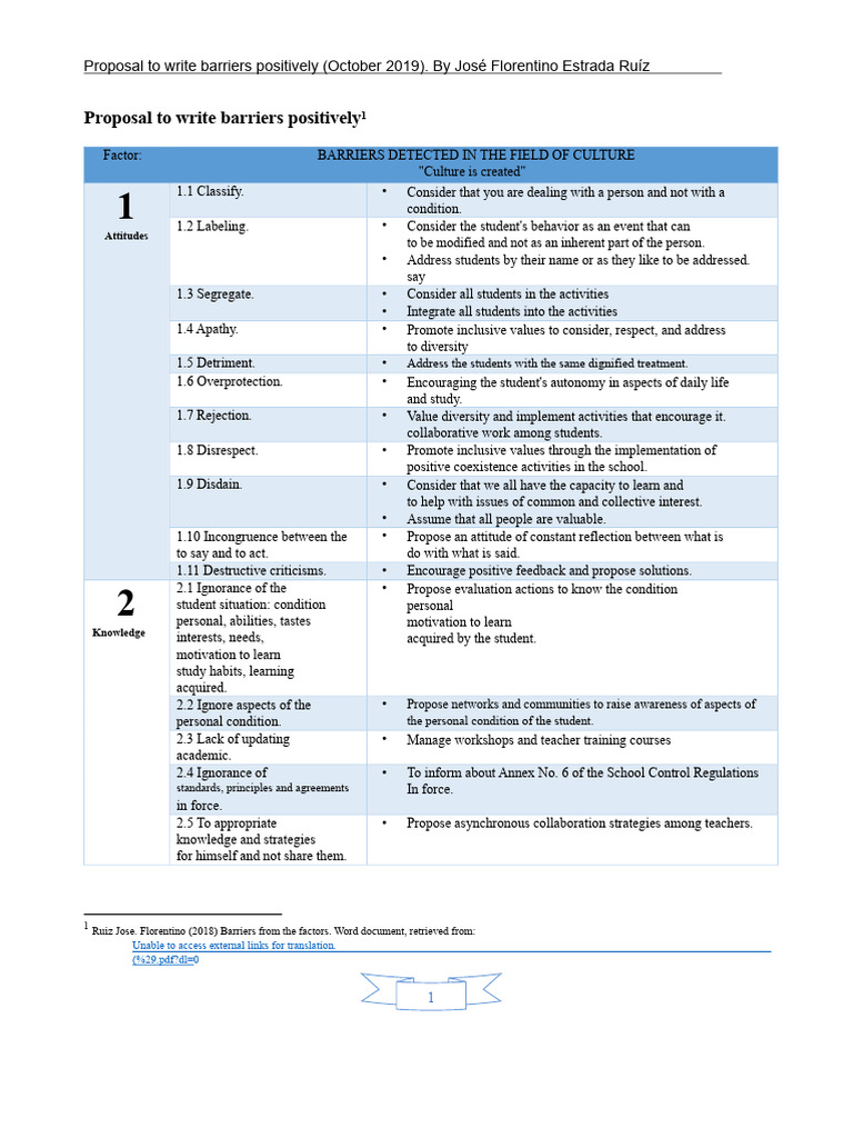 Writing Barriers in A Positive Way | PDF | Curriculum | Learning