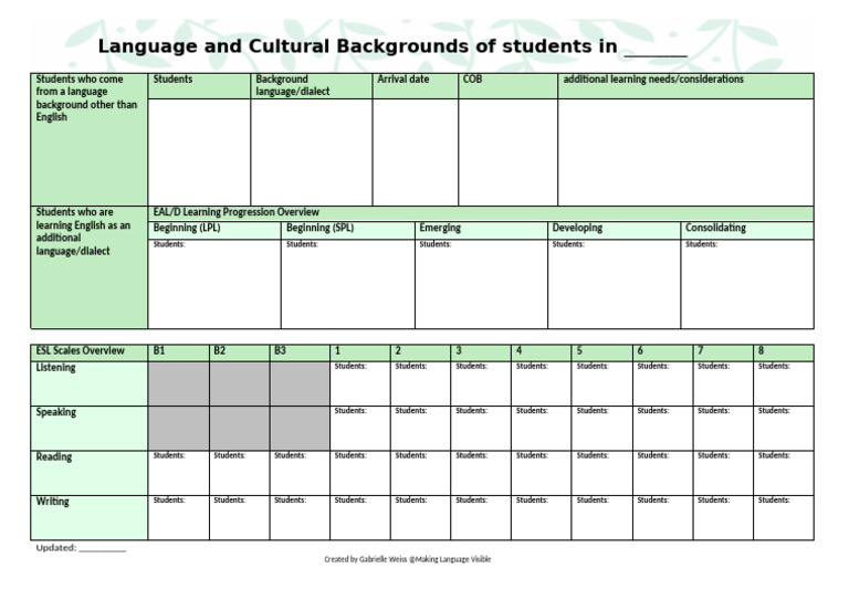 Language and Cultural Backgrounds of Students in - : Updated | PDF