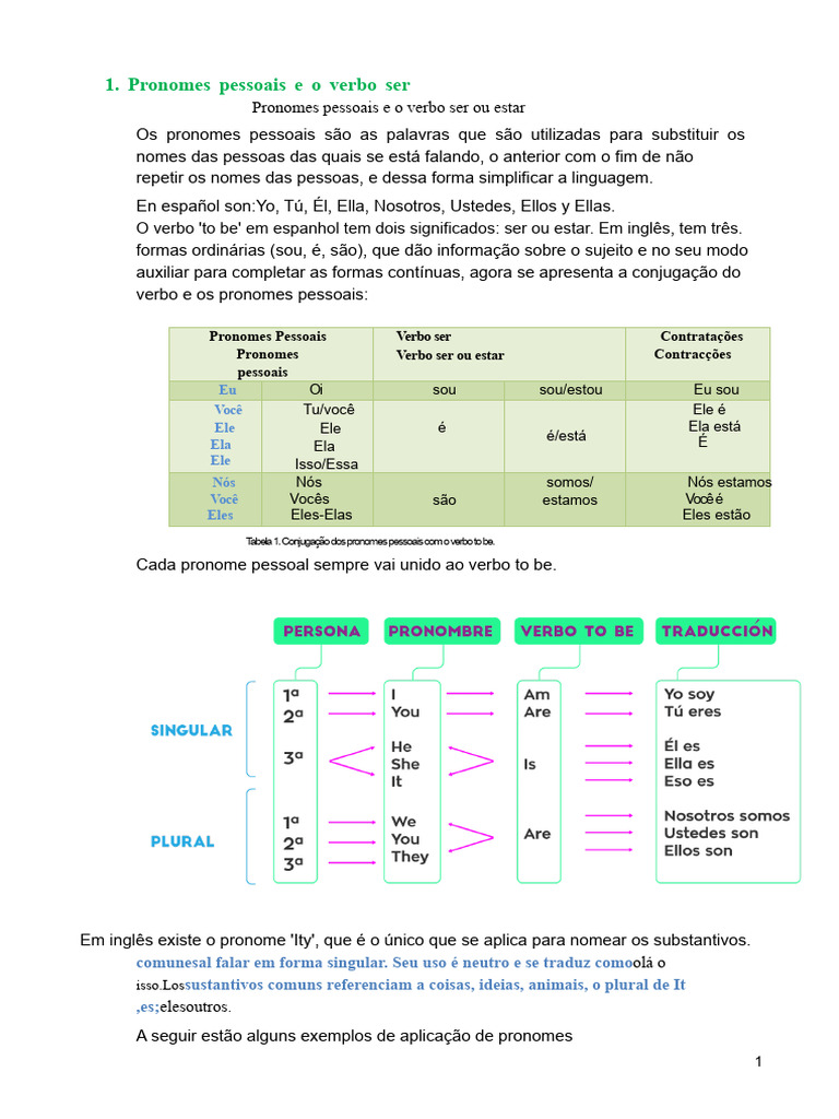 Pronomes Pessoais e Verbo Ser em Espanhol | PDF | Pronome | Sintaxe