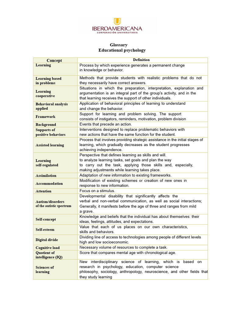 Educational Psychology Glossary | PDF | Thought | Learning