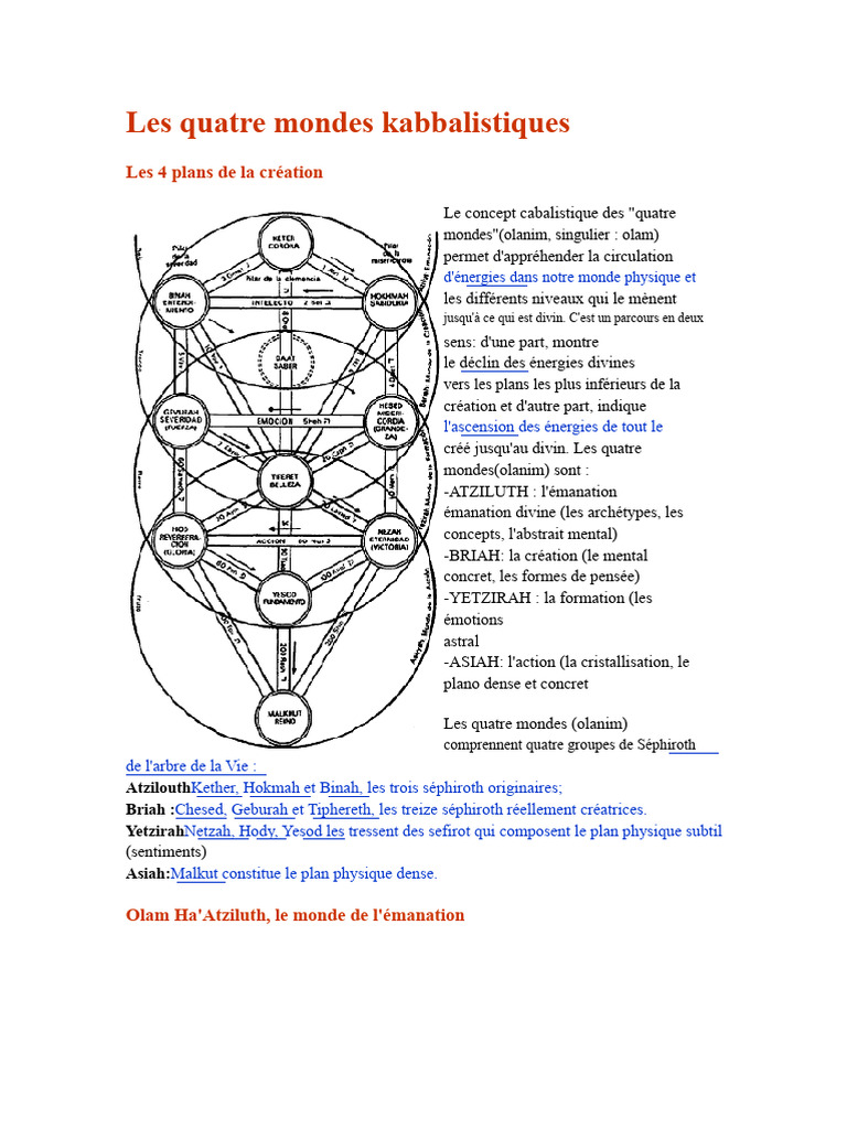 Les Quatre Mondes de la Kabbale | PDF | Kabbale | Dieu