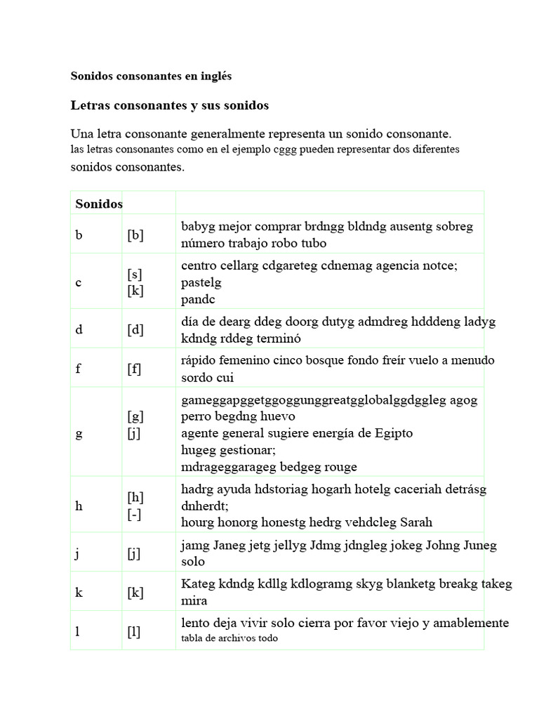 Sonidos Consonantes en Inglés | PDF | Voz humana | Fonética