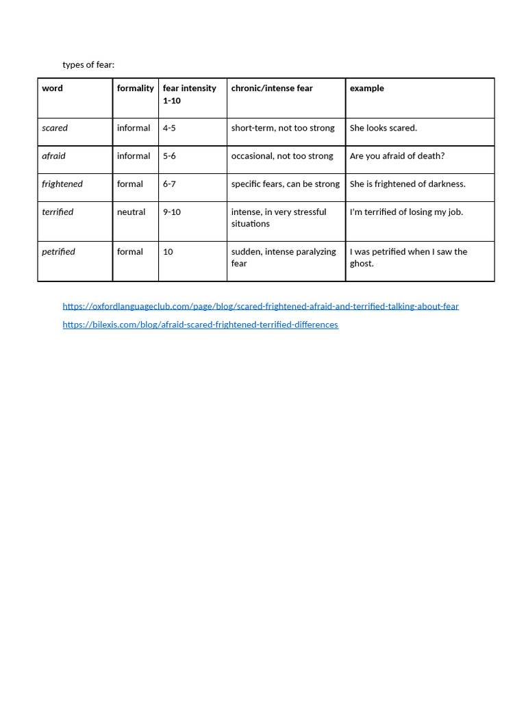 Types of Fear | PDF