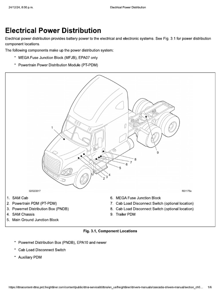 Fuses Location | PDF