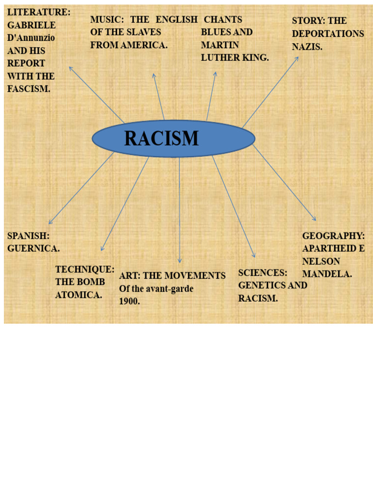 Thesis On Racism For 3rd Grade Middle School | PDF | Nuclear Weapons ...