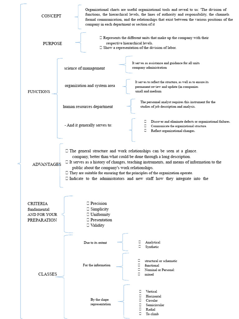 Organizational Chart-Scheme of Keys | PDF | Hierarchy | Organizational ...