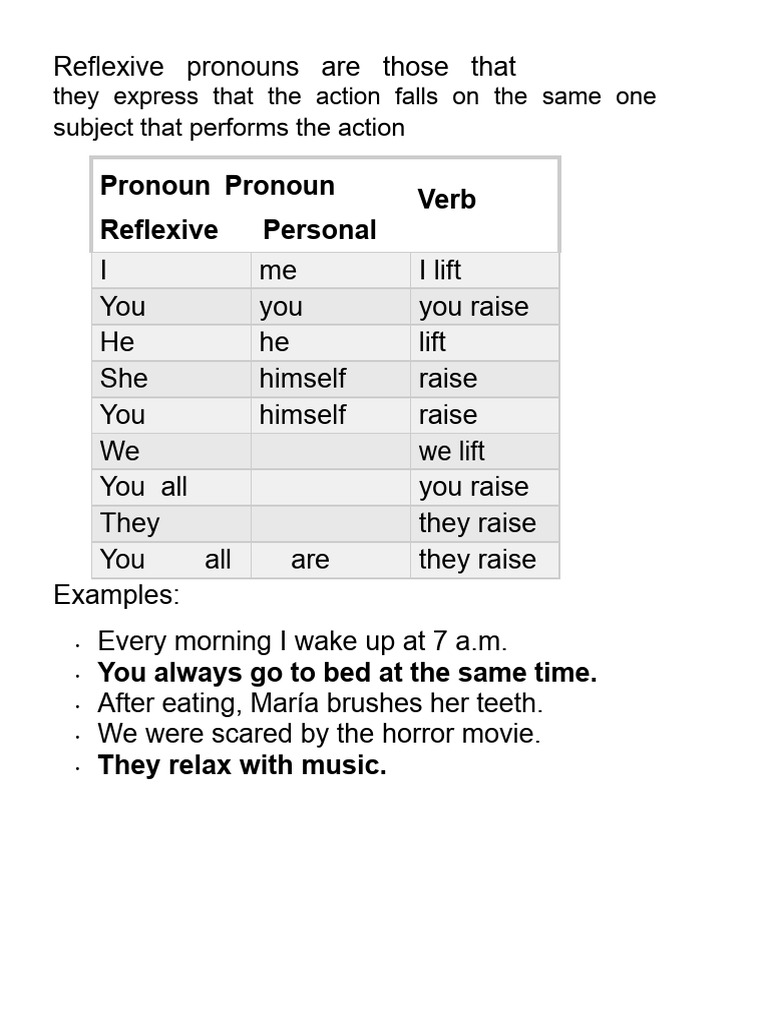 Reflexive Pronouns With Examples | PDF | Pronoun | Syntax