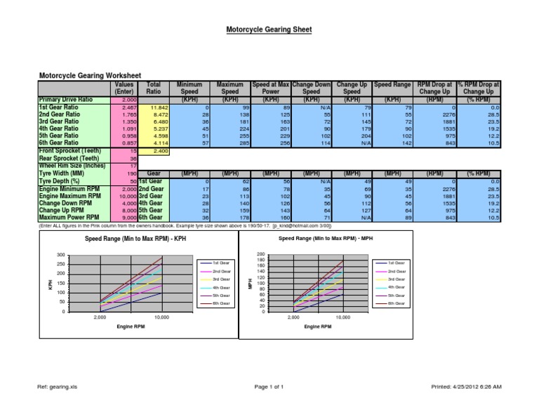 Motorcycle Gearing Sheet: Engine RPM Engine RPM | PDF | Computers ...