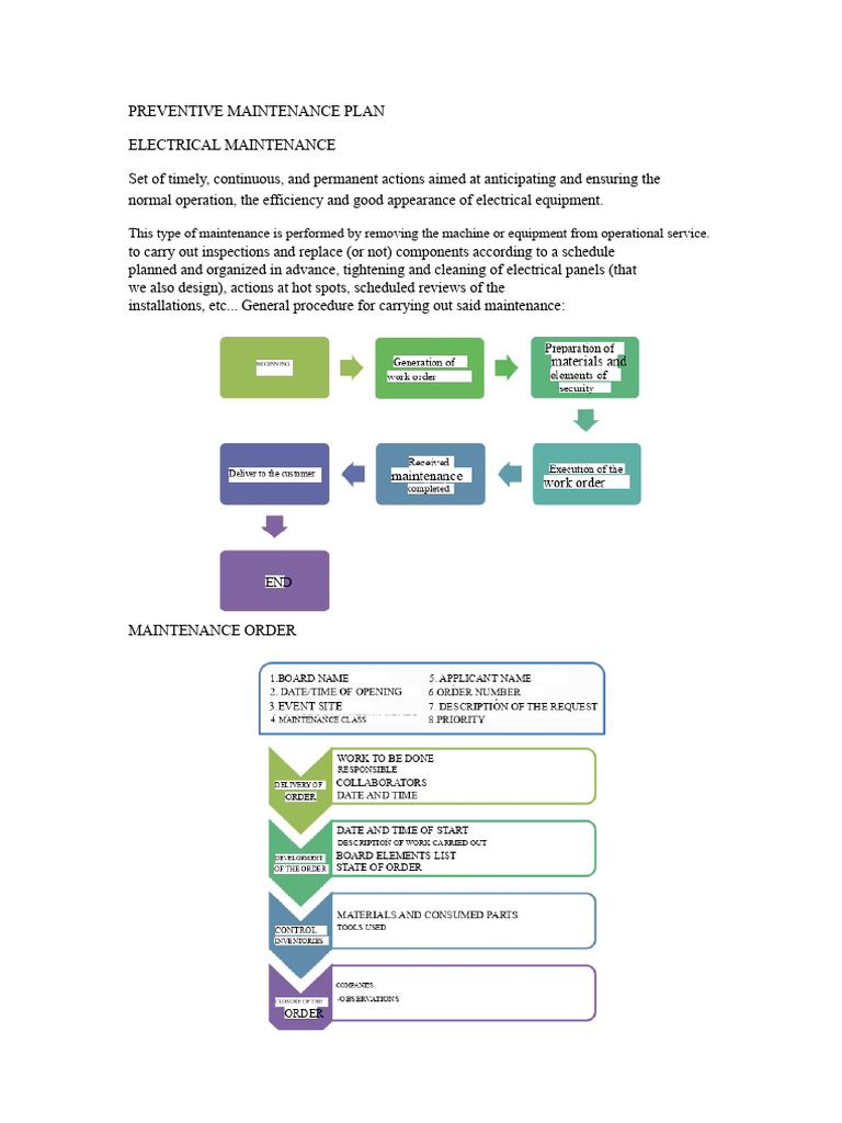 Preventive Maintenance Plan | PDF | Switch | Equipment