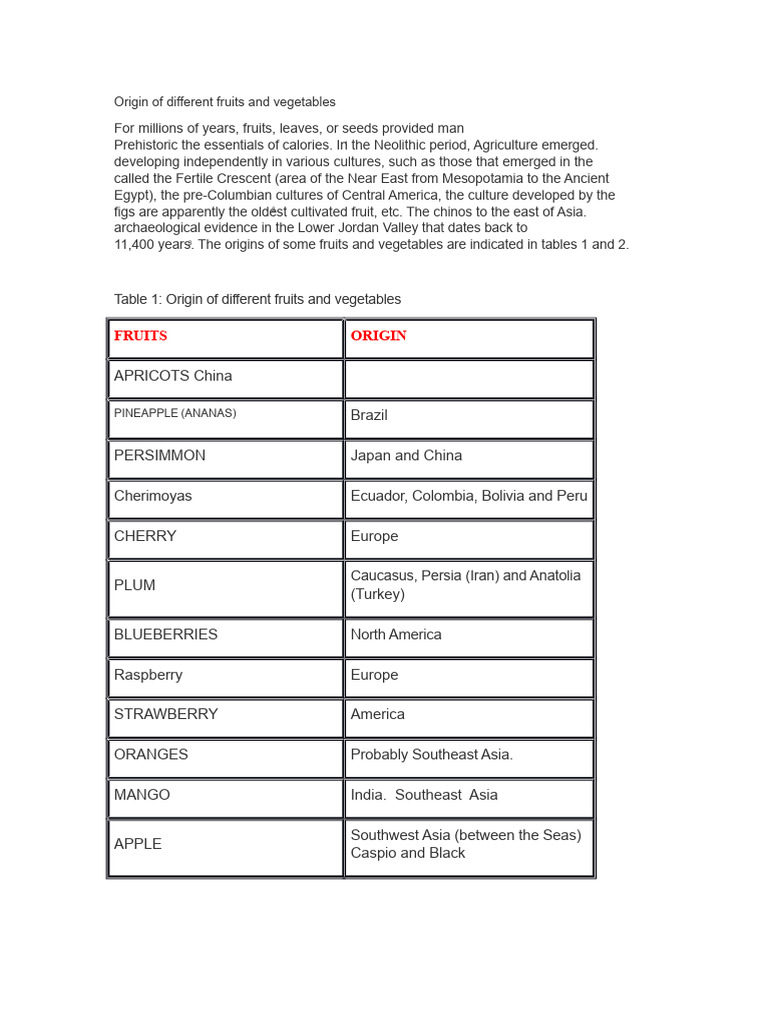 Origin of Different Fruits and Vegetables | PDF | Fruit | Vegetables