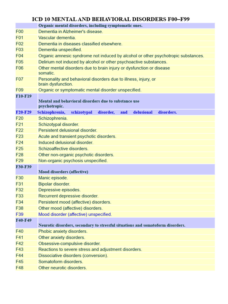 ICD-10 Codes for Mental Disorders | PDF | Mental Disorder | Mood Disorders