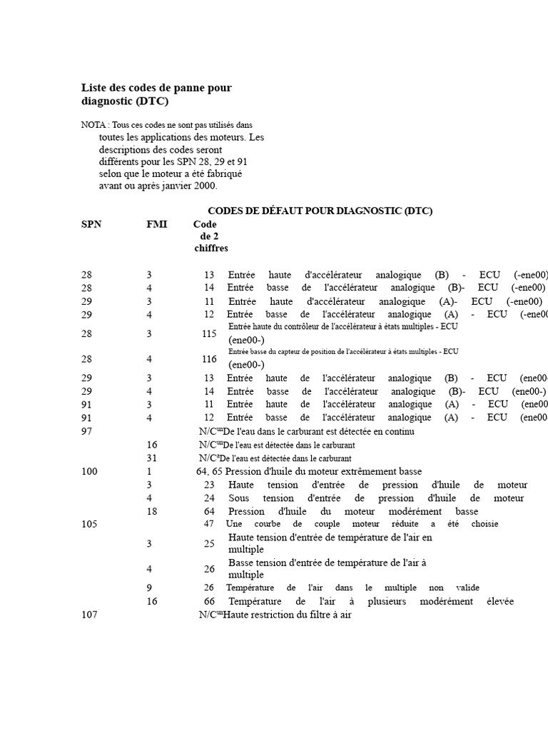 Liste des codes DTC pour diagnostic | PDF