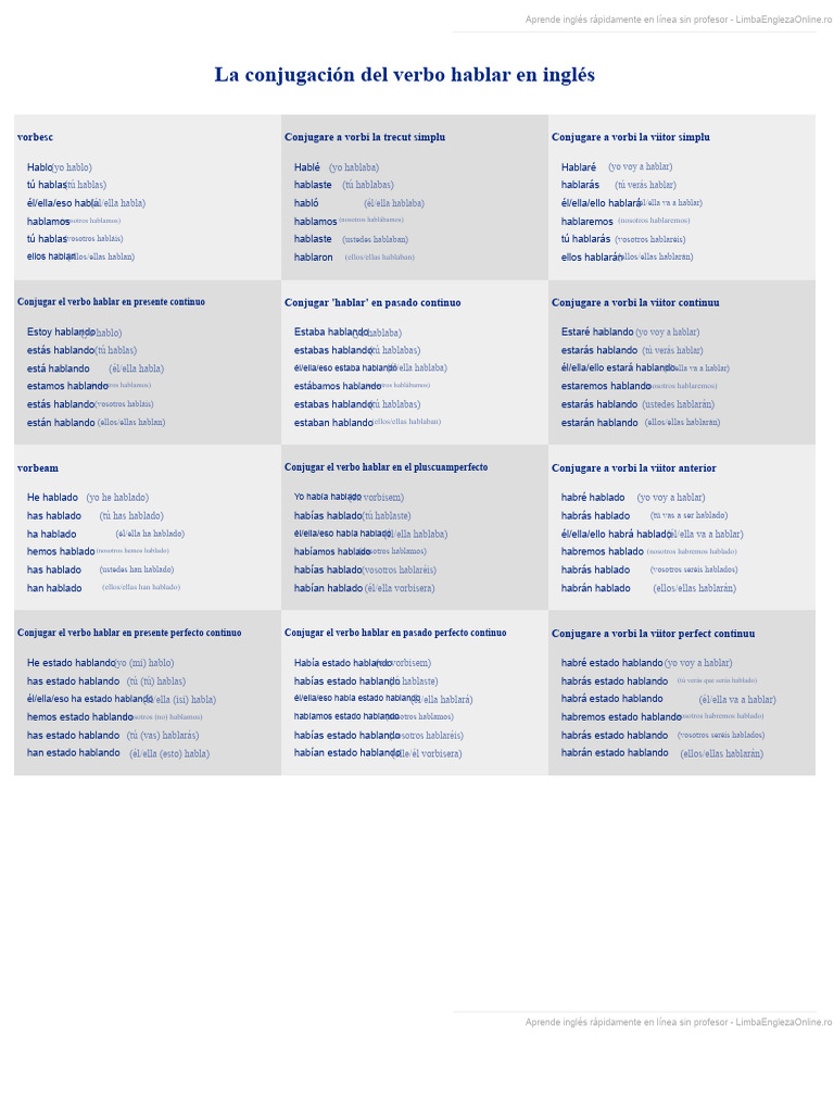 Conjugación del verbo hablar en inglés | PDF | Verbo | Morfología ...