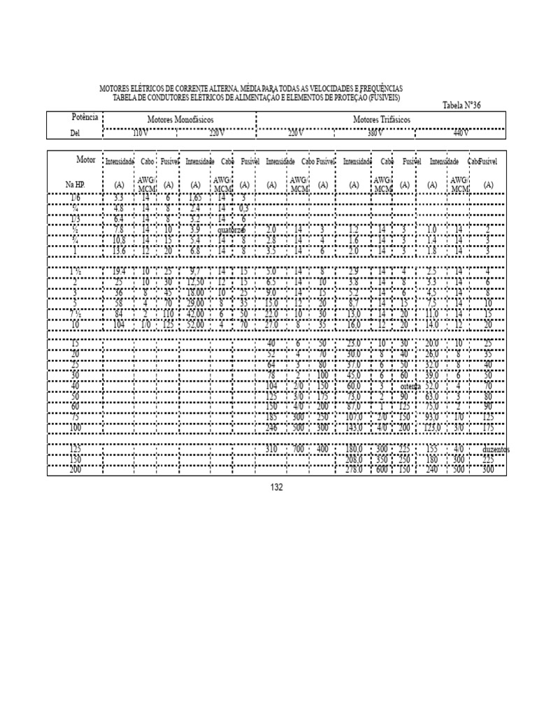 Tabela de Itm - Motores | PDF | Máquinas | Potência (Física)