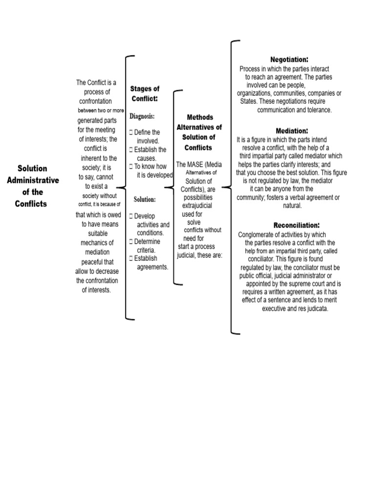 Understanding Conflict Resolution Methods | PDF | Mediation | Conflict ...
