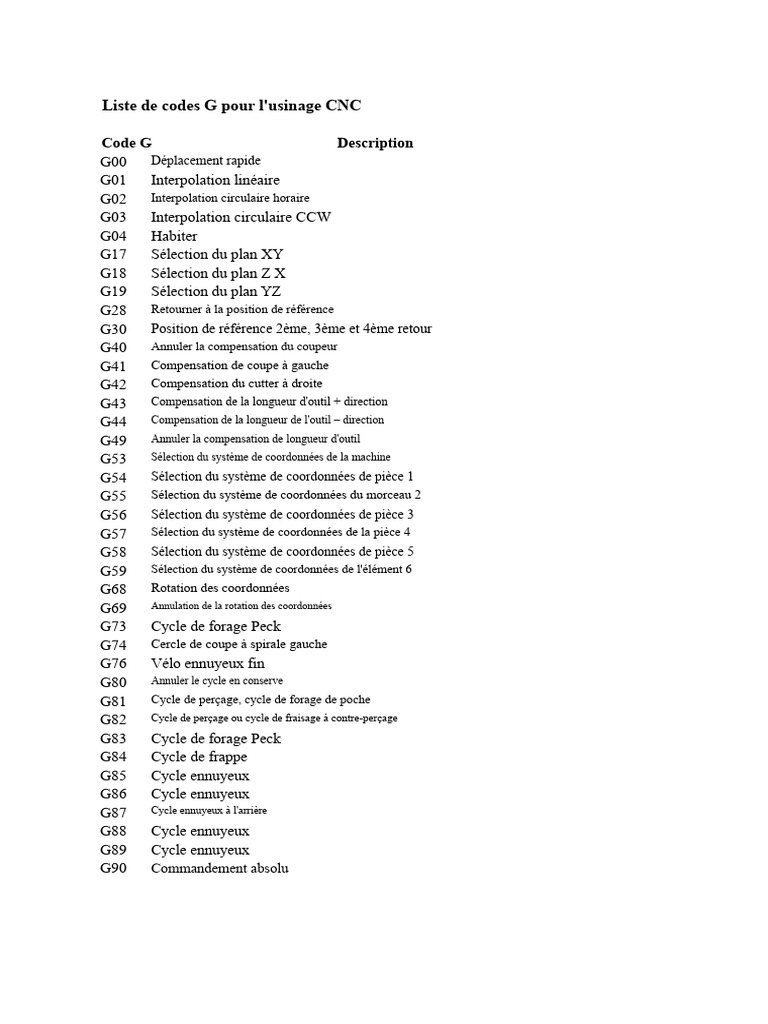 Codes G et M pour usinage CNC | PDF | Ingénieur industriel | Processus ...