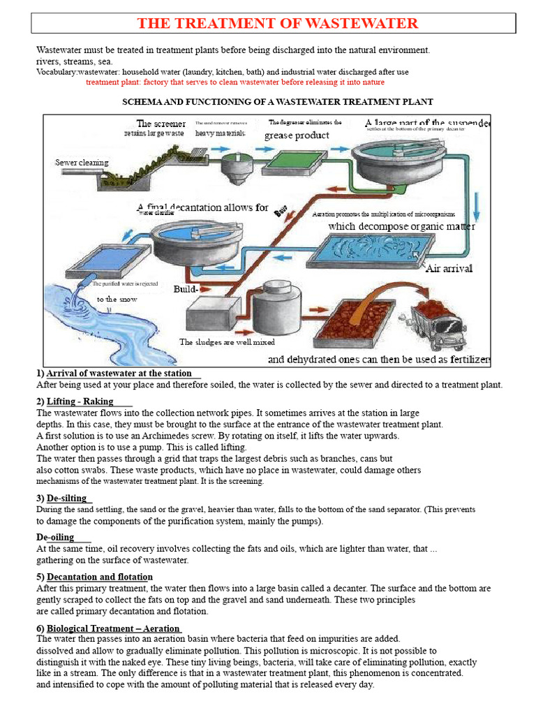 5thP1SP0Ch3T5 Wastewater Treatment Plant | PDF | Sewage Treatment | Water