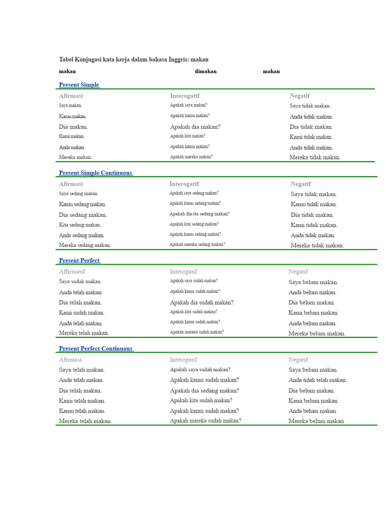 Tabel Konjugasi Kata Kerja Dalam Bahasa Inggris | PDF
