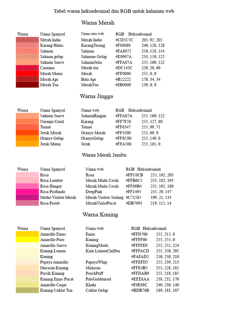Tabel Warna Heksadesimal dan RGB | PDF