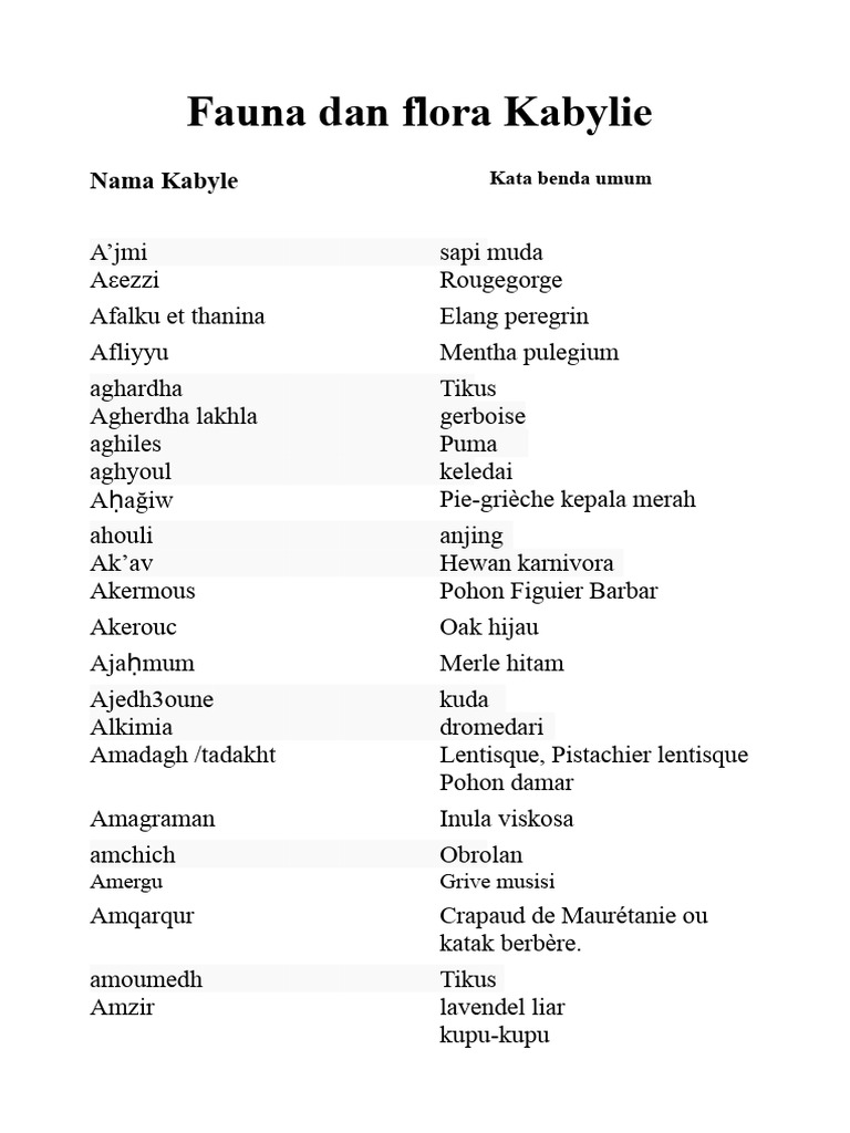 Fauna Dan Flora Kabylie | PDF