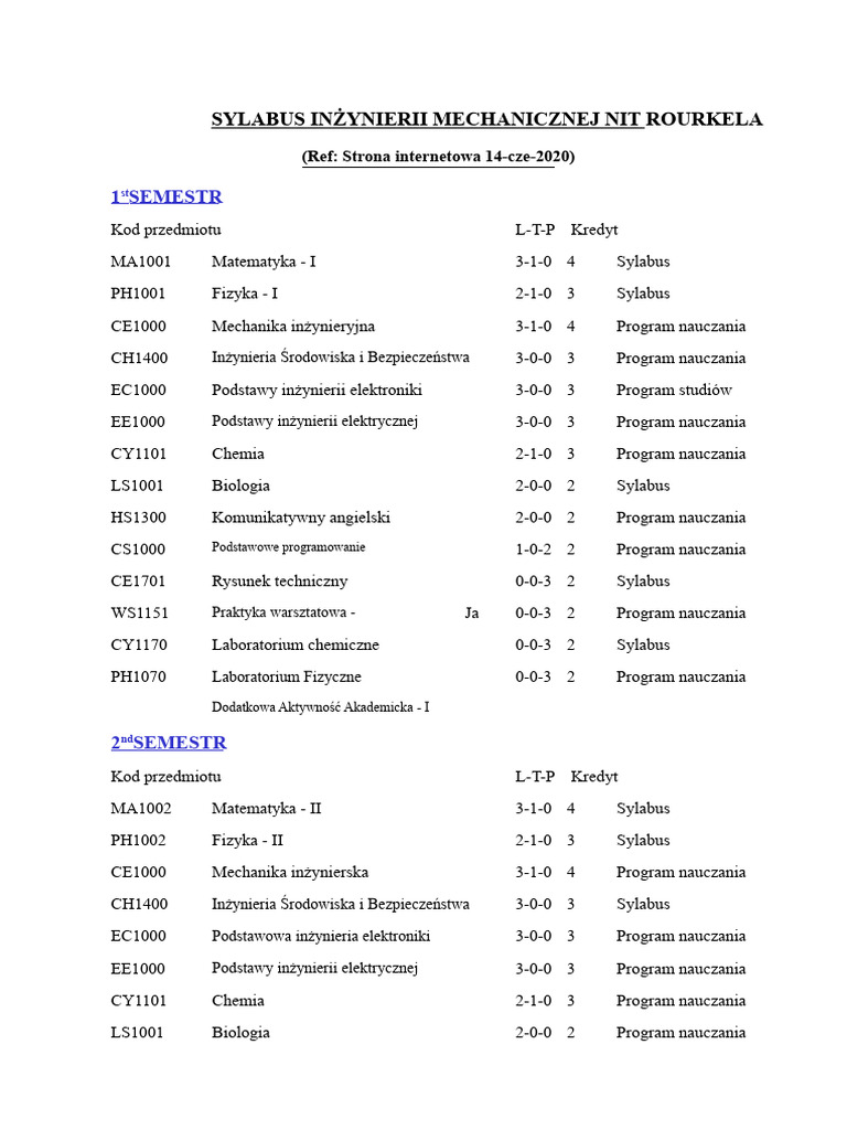 NIT Rourkela ME Program - Program Nauczania | PDF