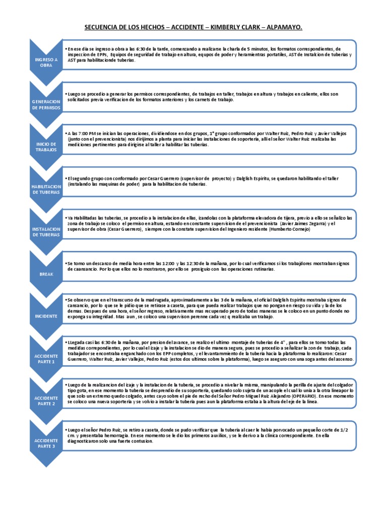 ICAM | PDF | Bienestar | Medicina