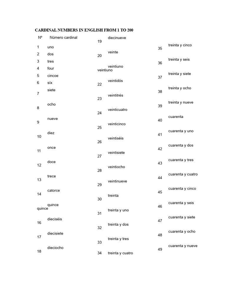 Cardinal Numbers in English From 1 To 200 | PDF | Percepción visual ...