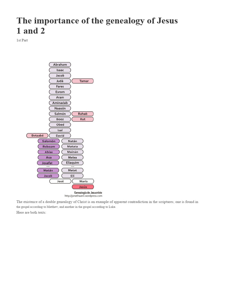 Genealogy of Jesus: Significance Explained | PDF | Jesus | Gospel Of ...