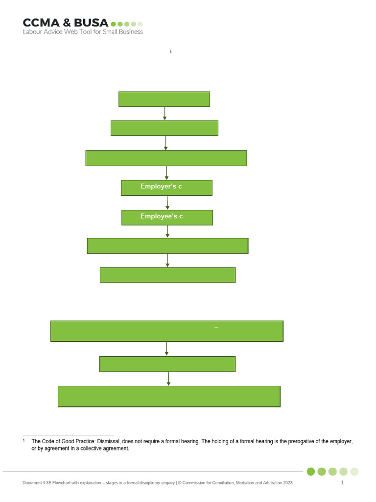 4.3E Flowchart With Explanation Stages in A Formal Disciplinary Enquiry ...