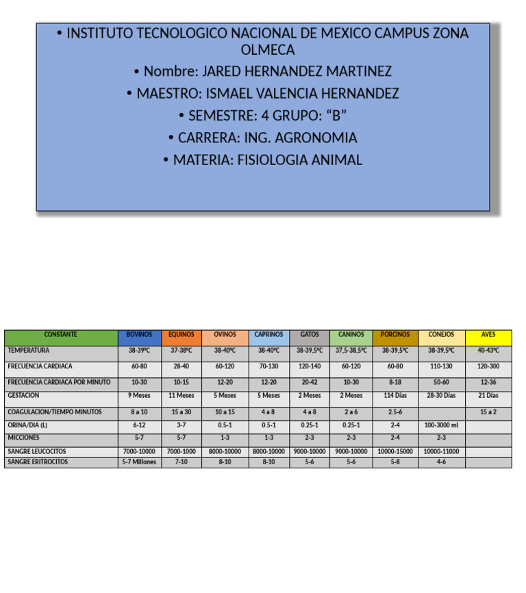 #2 Jared Hernandez Martinez | PDF