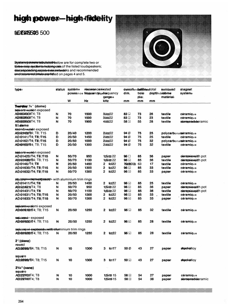 Spécifications des Haut-parleurs Hi-Fi | PDF