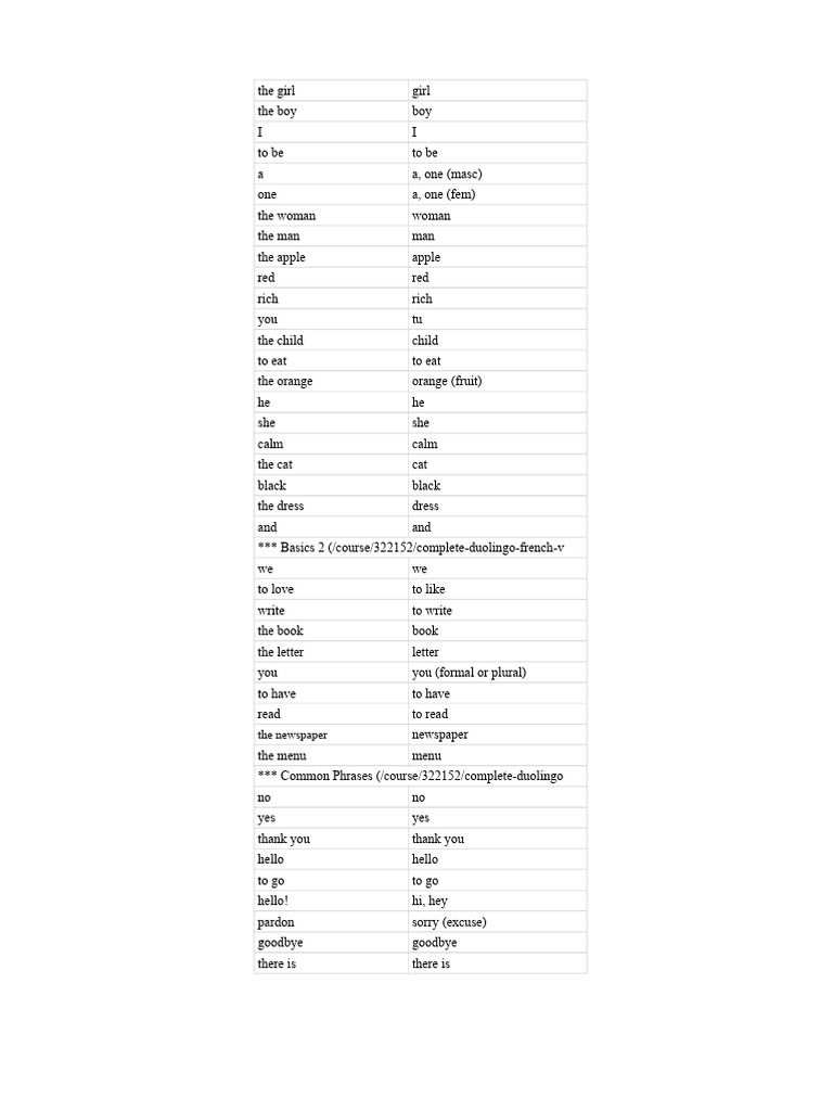 French Duolingo Vocabulary List - French Duolingo Vocabulary List | PDF ...