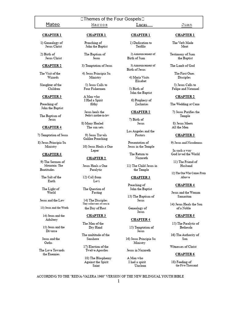 Themes in the Four Gospels | PDF | Jesus | Ministry Of Jesus